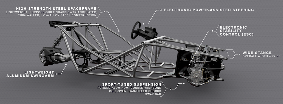 2015 Polaris Slingshot goes to the Street in a Fun Way [Preview] - The ...