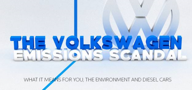 Volkswagen Emissions Scandal Dateline [Infographic] - The Fast Lane Car